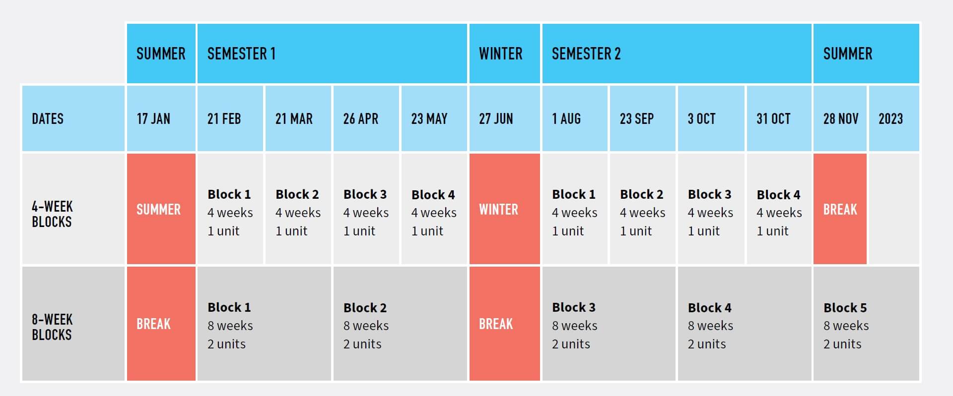 模块式教学 | 维多利亚大学中文官网