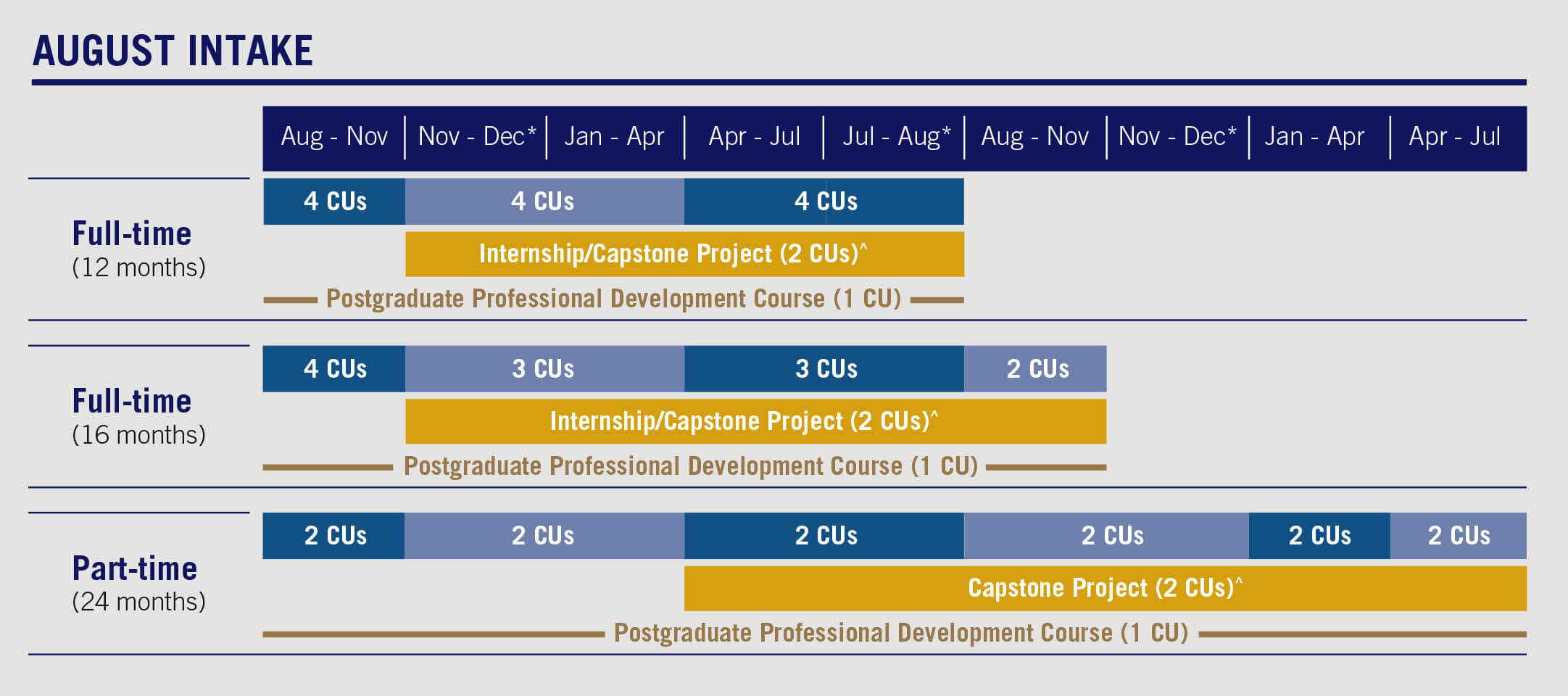 商业信息技术硕士(MITB)课程架构 | 新加坡管理大学中文官网