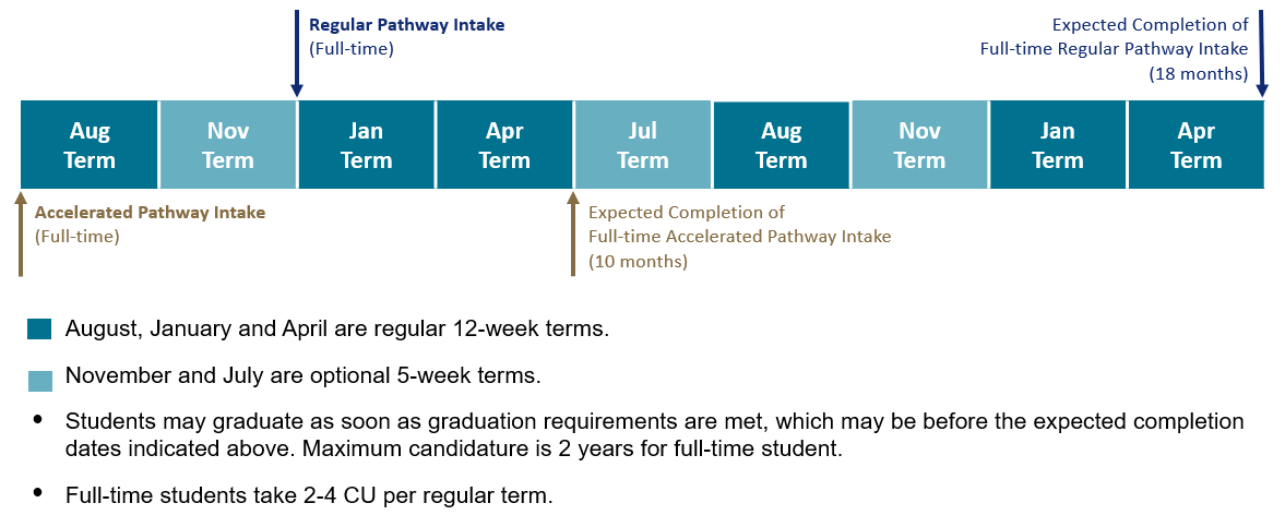 金融经济学(MSFE)课程架构 | 新加坡管理大学(SMU)专业研究生课程中文官网