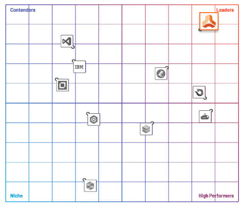 Jama Software 中文官网