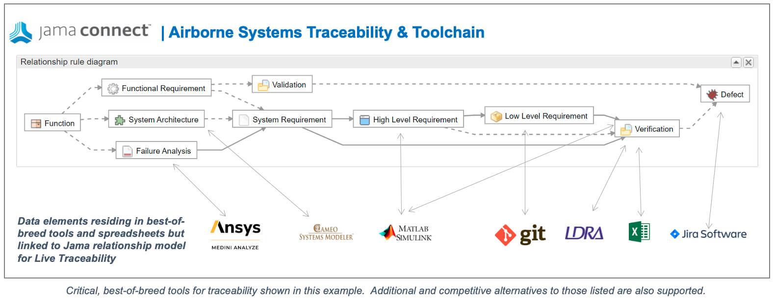 Jama Connect_航空航天和国防项目 | Jama Software 中文官网